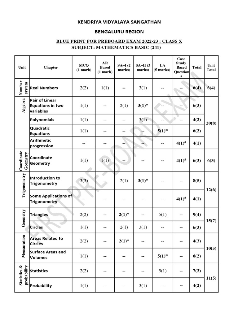 BP PB1 X - Maths (BASIC) 22-23 | PDF