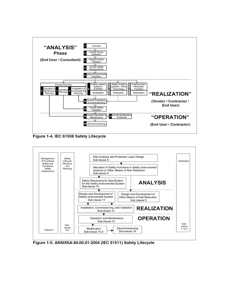Safety Lifecycle Management in Engineering | PDF | Business