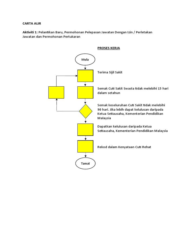 CARTA ALIR - Urusan Cuti Sakit | PDF