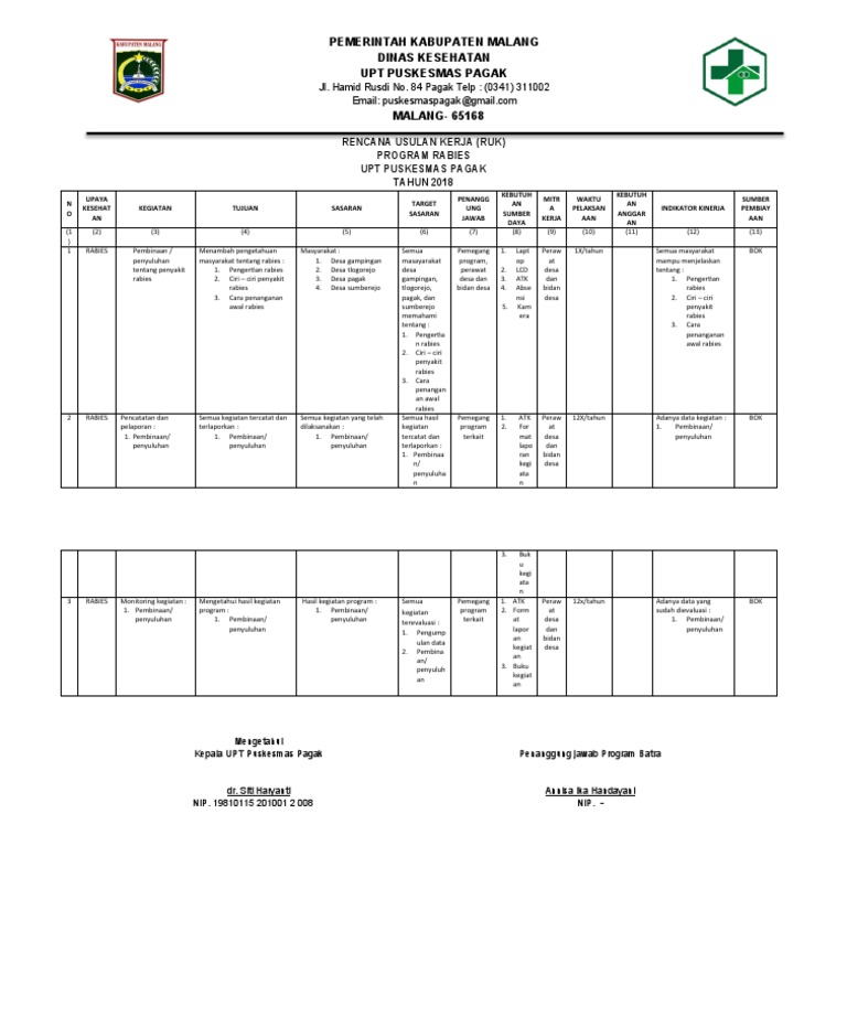 Ruk Rabies 2018 | PDF