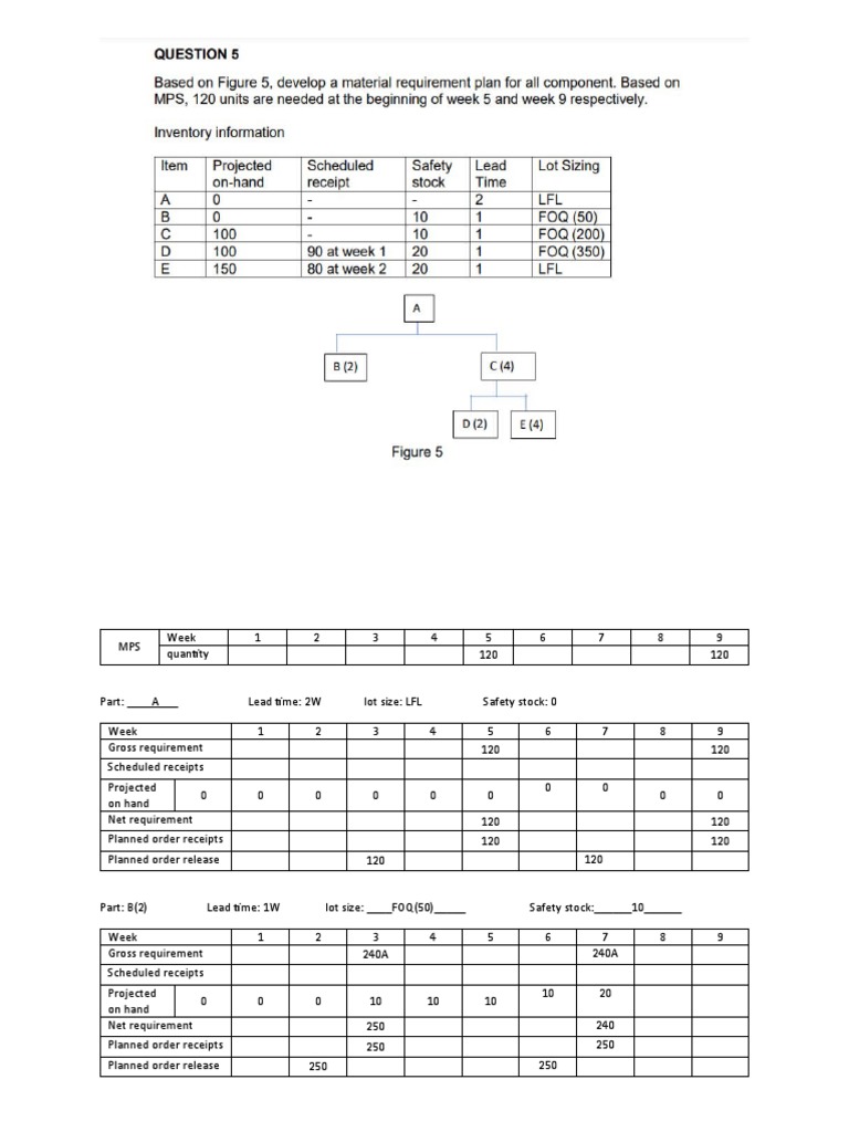 MRP Sheets | PDF