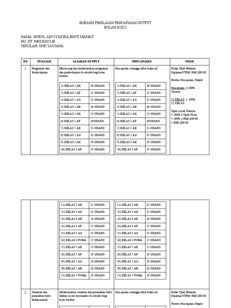 Borang Penilaian Pencapaian Output | PDF