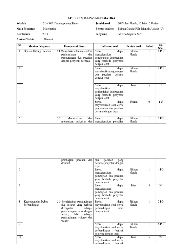 Kisi-Kisi Pas Matematika Kelas 5 | PDF