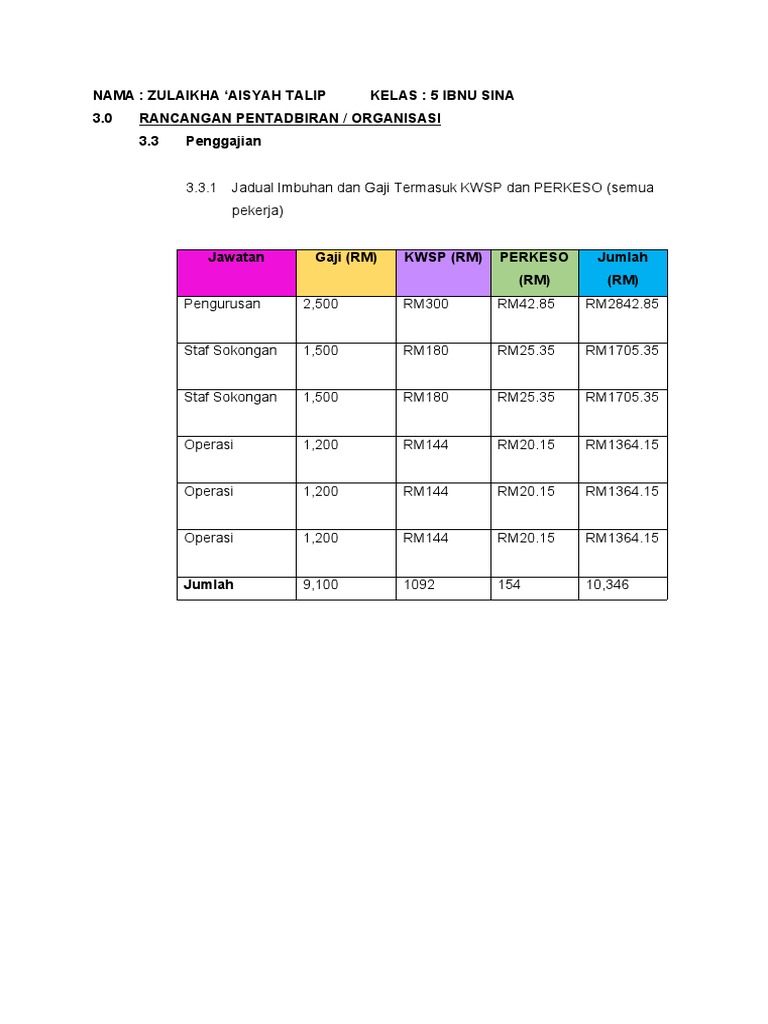 3.3.1 Jadual Imbuhan Dan Gaji | PDF