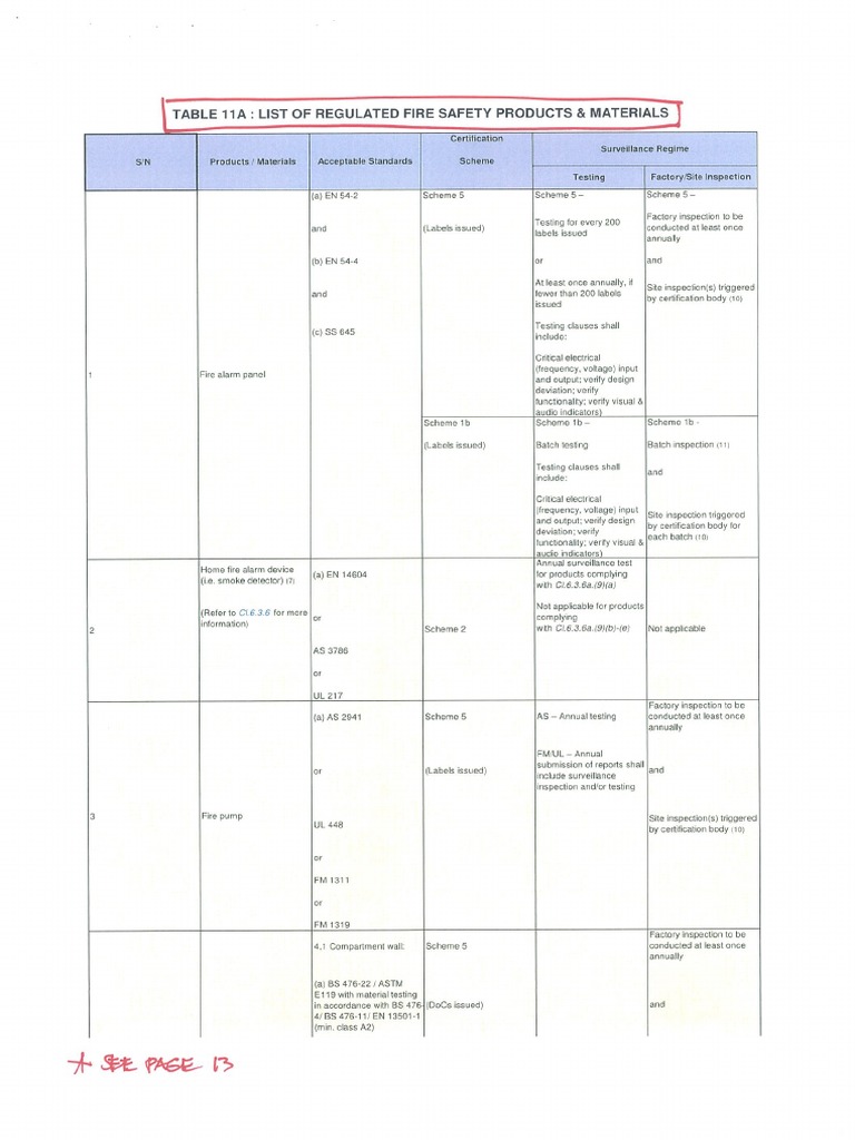 SCDF Table 11a | PDF