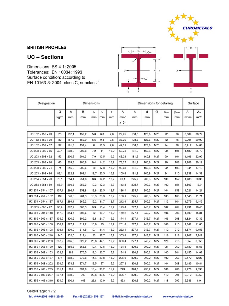 British Profiles (UC Sections) | PDF