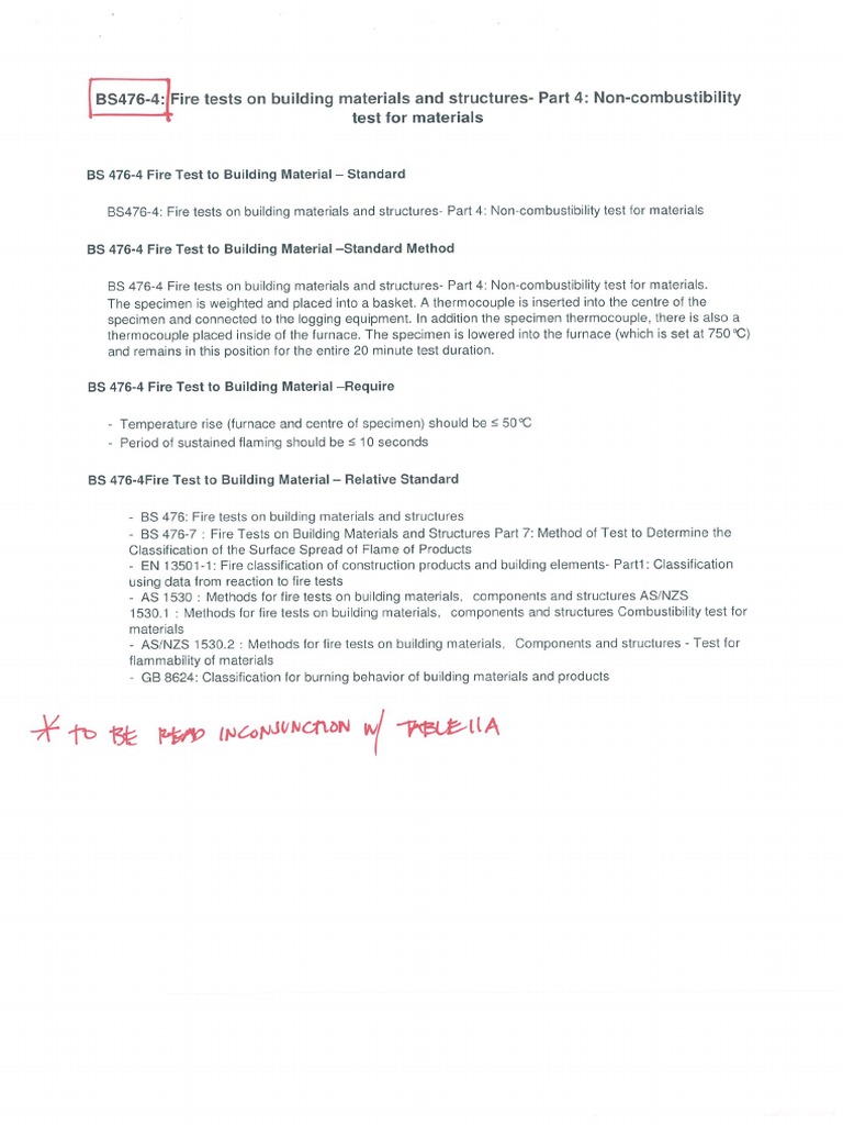 BS 476 4 | PDF