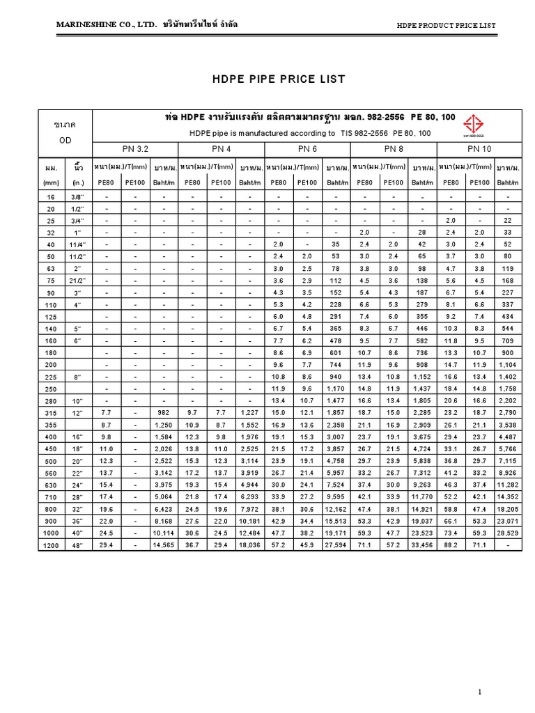 New - ราคาท่อน้ำ HDPE | PDF