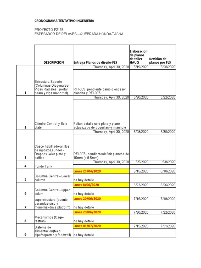 p2136 - Hoja de Ruta - Quebrada Honda THK Ø50 23 9 20 | PDF