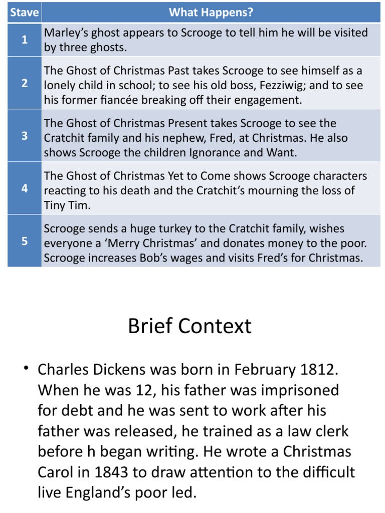 A Christmas Carol Summary and Themes | PDF | Ebenezer Scrooge | A ...