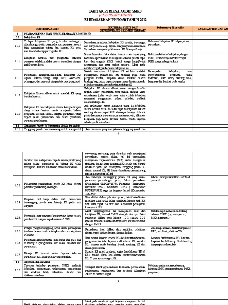 Checklist Audit Smk3 Interpretasi | PDF