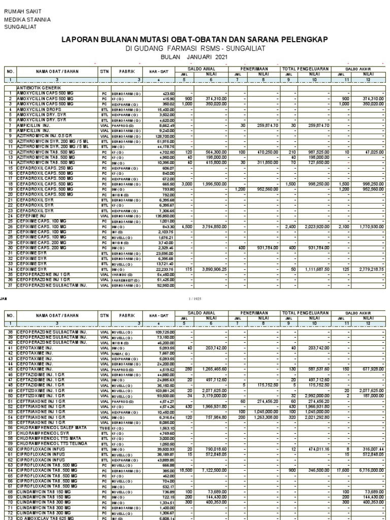 Rekap Laporan Lab 2021 | PDF | Drugs | Antibiotics
