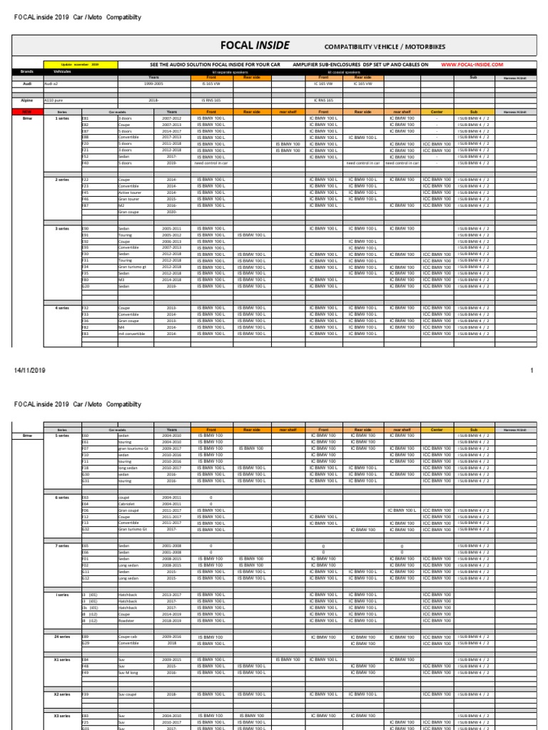 FOCAL Inside 2019 Vehicle Compatibility | PDF | Bmw | Vehicle Industry