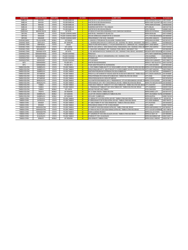 Plotting Gerai Statis Vaksin Merdeka Aglomerasi Ii - Polres Metro ...