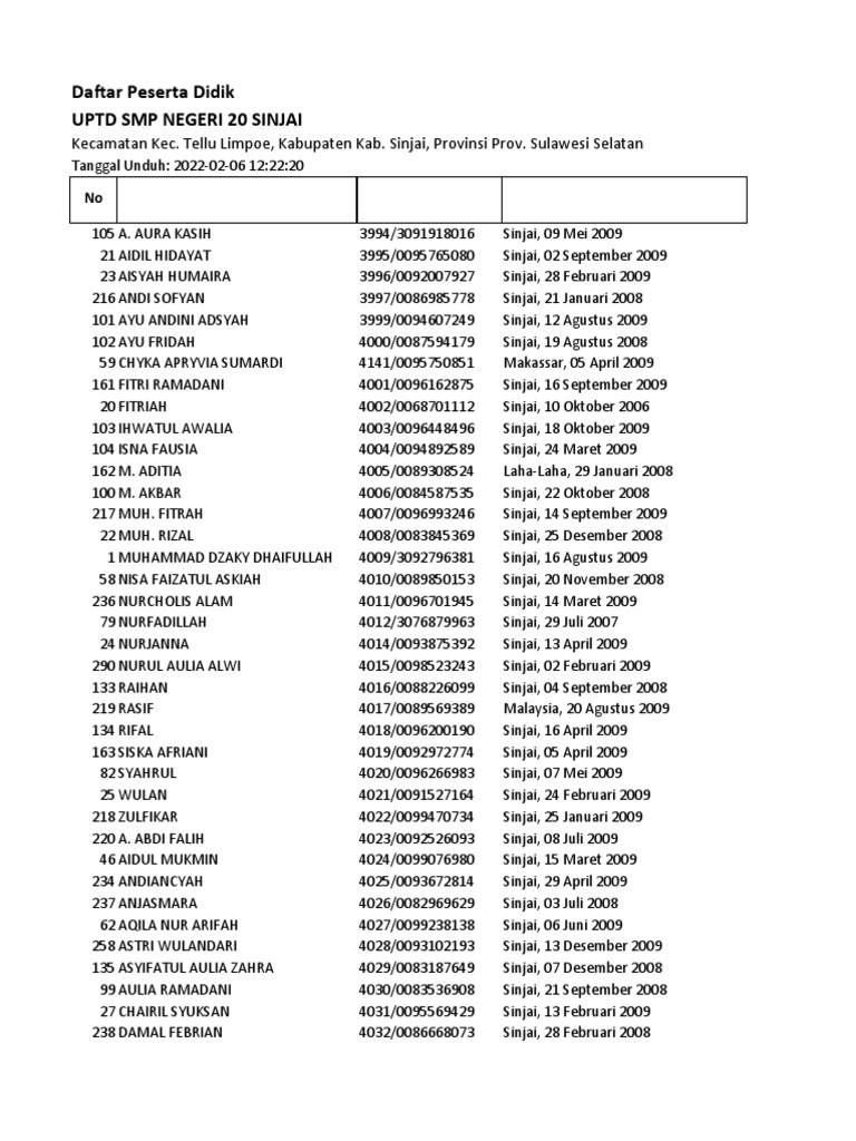 Data Siswa SMP | PDF
