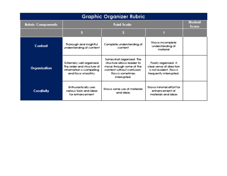 Graphic Organizer Rubric | PDF