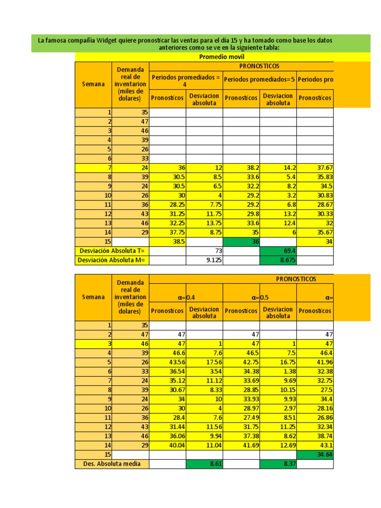 Ejercicio Promedio Impar | PDF