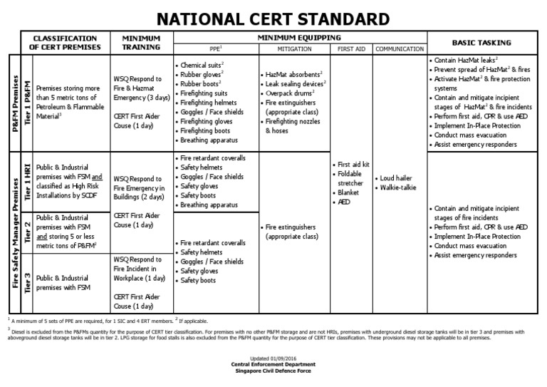National Cert Standard (290917) | PDF