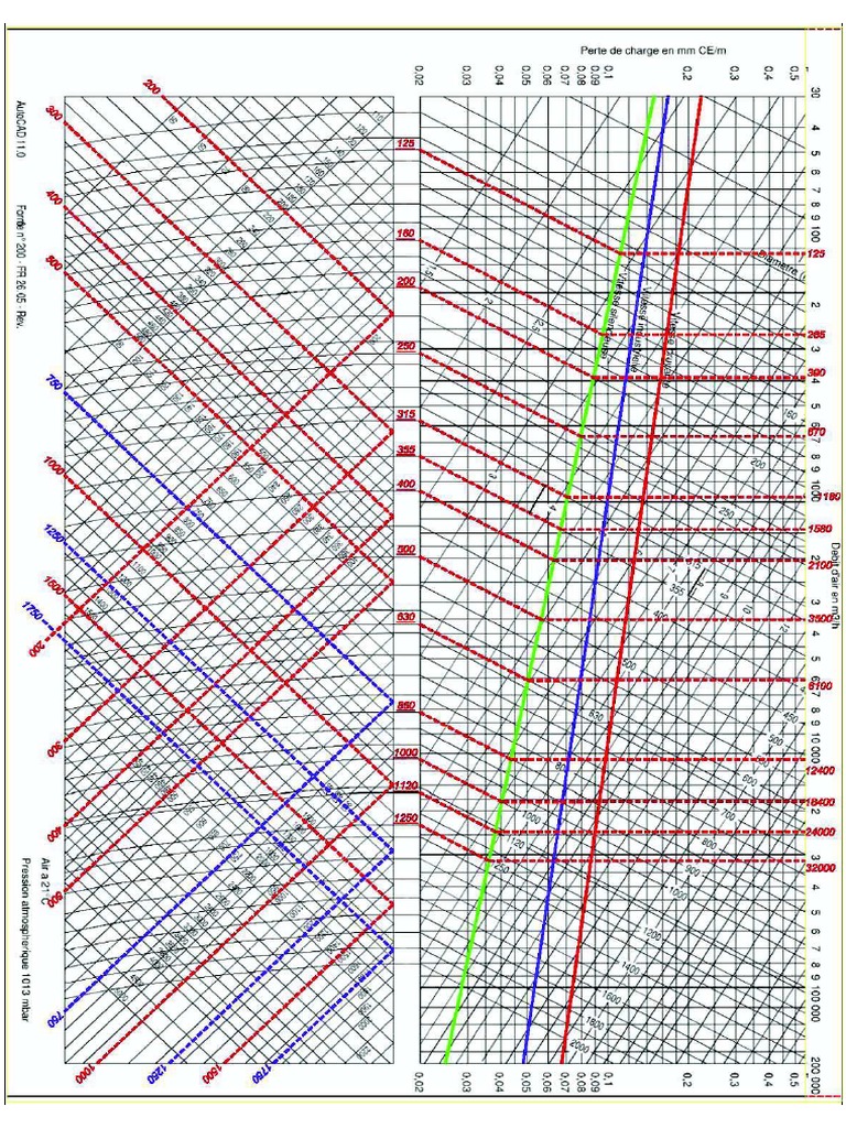 Abaque Aero - Sections | PDF