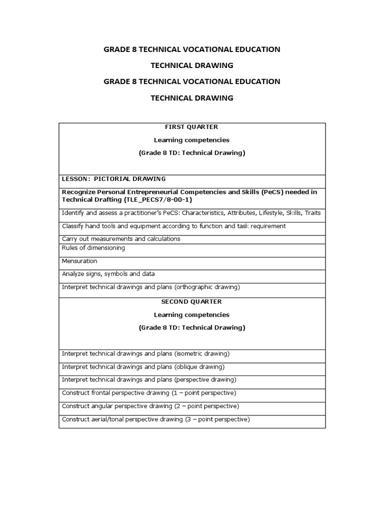 Grade 8 Technical Drawing Curriculum | PDF