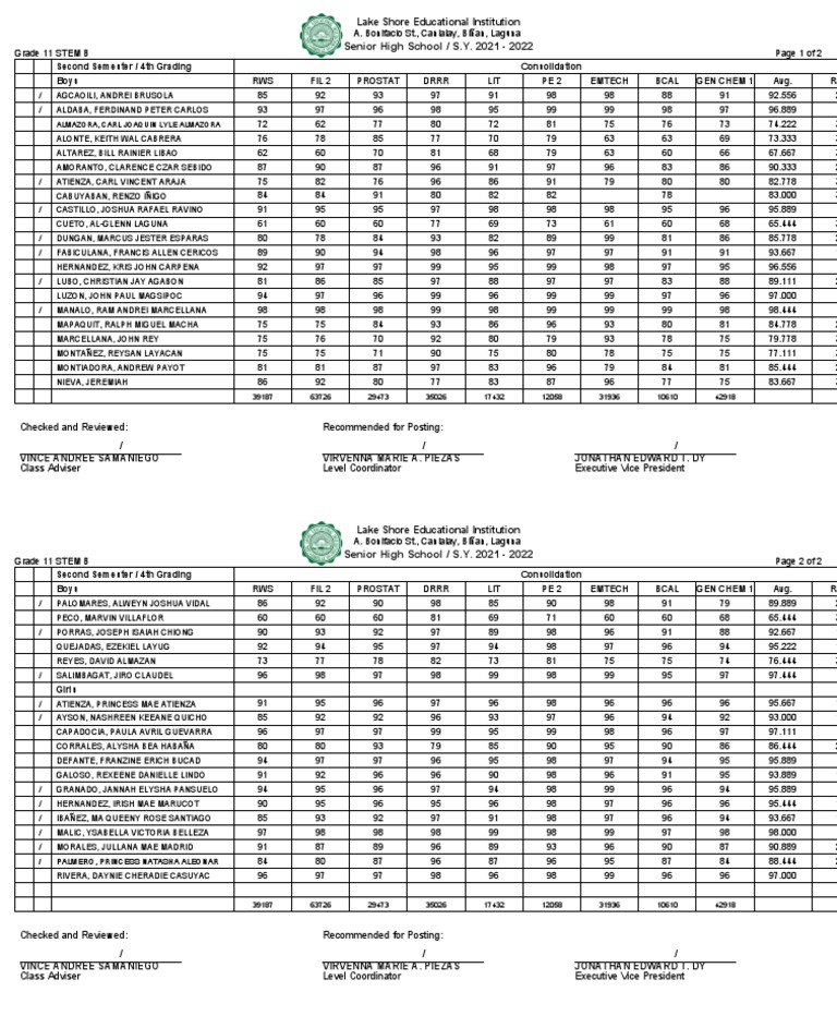 Grade 11 STEM B Class Report for the Second Semester of the 2021-2022 ...