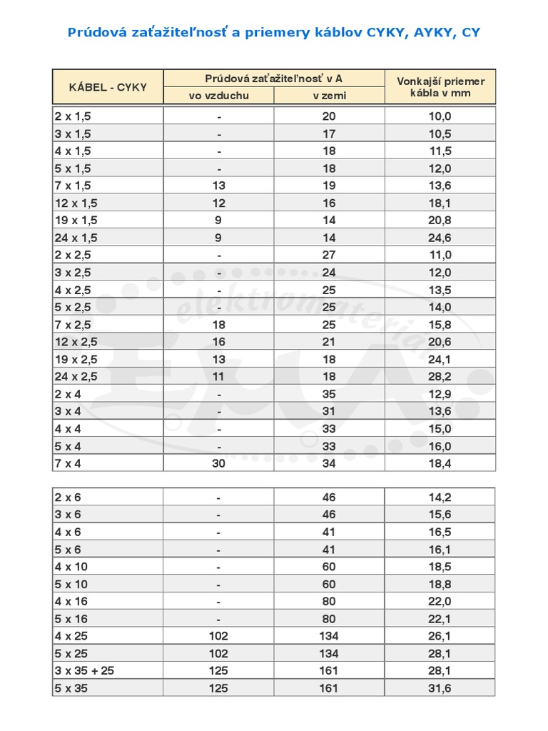 Prudove Zatazenie Kablov-CYKY AYKY CY | PDF