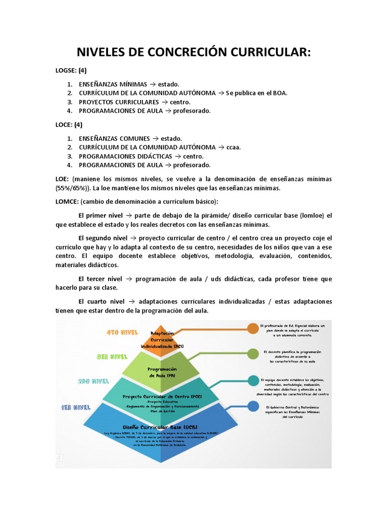 Niveles de Concreción Curricular | PDF