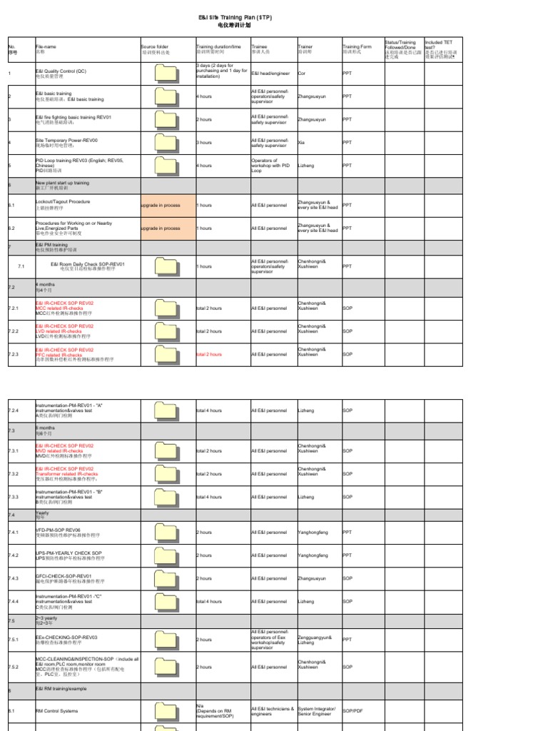 E&I Site Training Plan (STP) - REV03 | PDF