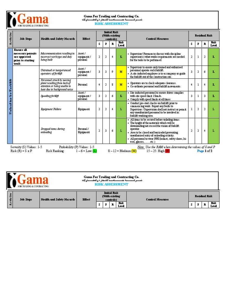 Risk Assessment Forklift | PDF | Risk | Supervisor