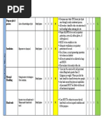 Hazardous Energy Control Procedure: Lockout/Tagout Sheet | PDF | Safety