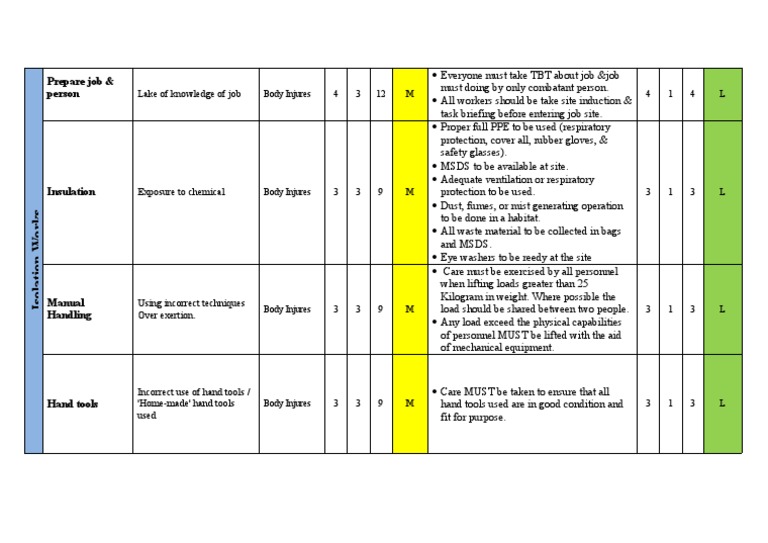 Safe Isolation Risk Assessment Guide | PDF | Personal Protective ...
