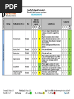 Risk Assessment Steel Fixing | PDF