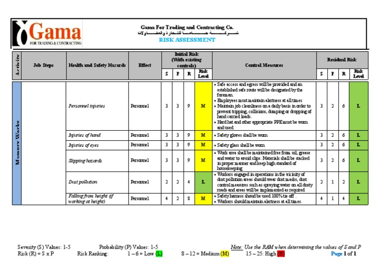 Bricklaying Risk Assessment Overview | PDF | Risk | Personal Protective ...