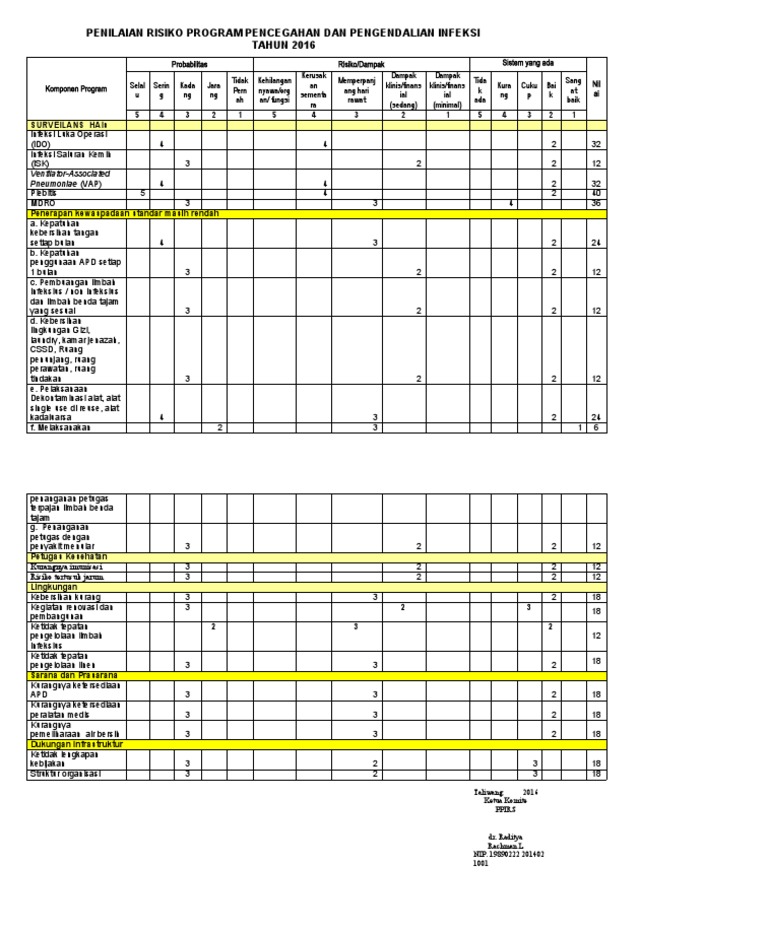 PENILAIAN RISIKO PROGRAM PENCEGAHAN DAN PENGENDALIAN INFEKSI Icra New | PDF