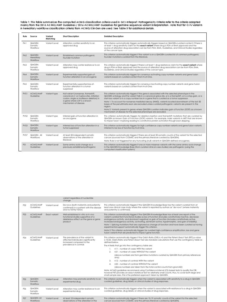 QIAGEN ACMG Computed Pathogenicity | PDF