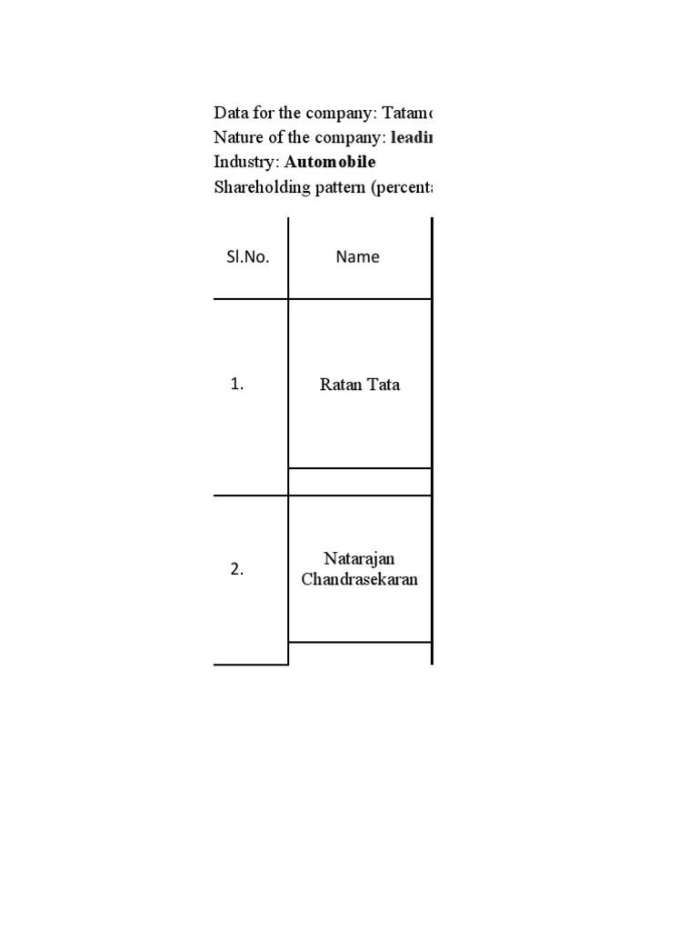 Board of Directors and Key Executives of Tata Motors | PDF | Chief ...