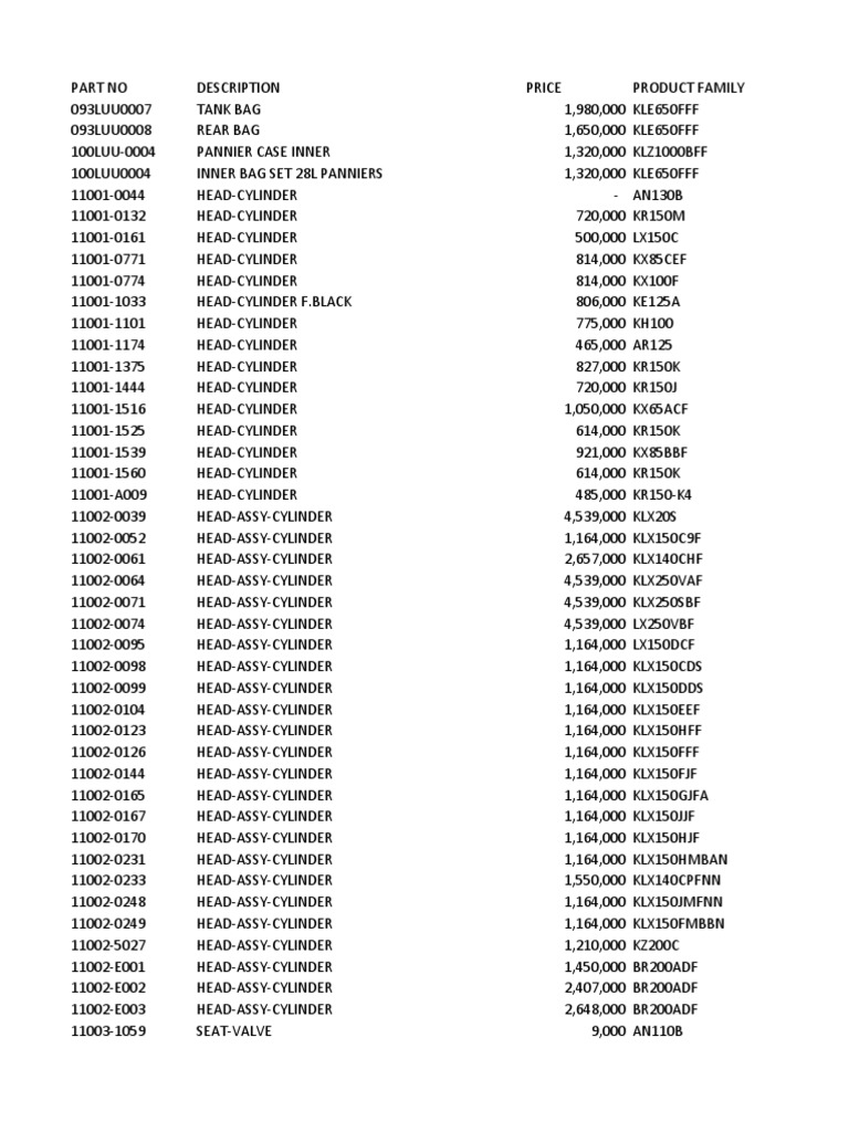 Part - Master 05-11-2022 | PDF