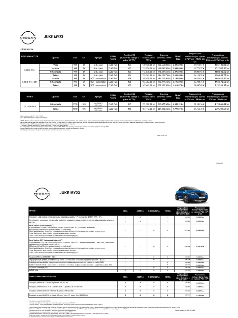 Cjenik Nissan Juke | PDF
