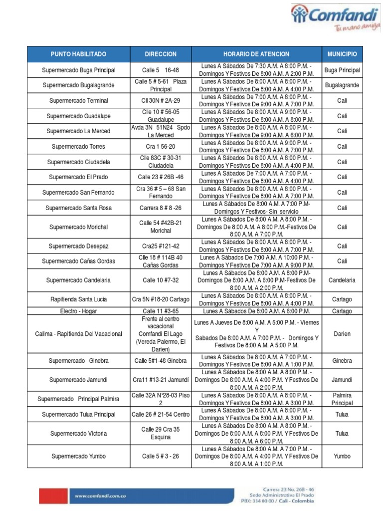 Puntos Comfandi - PDF Actualizados | PDF
