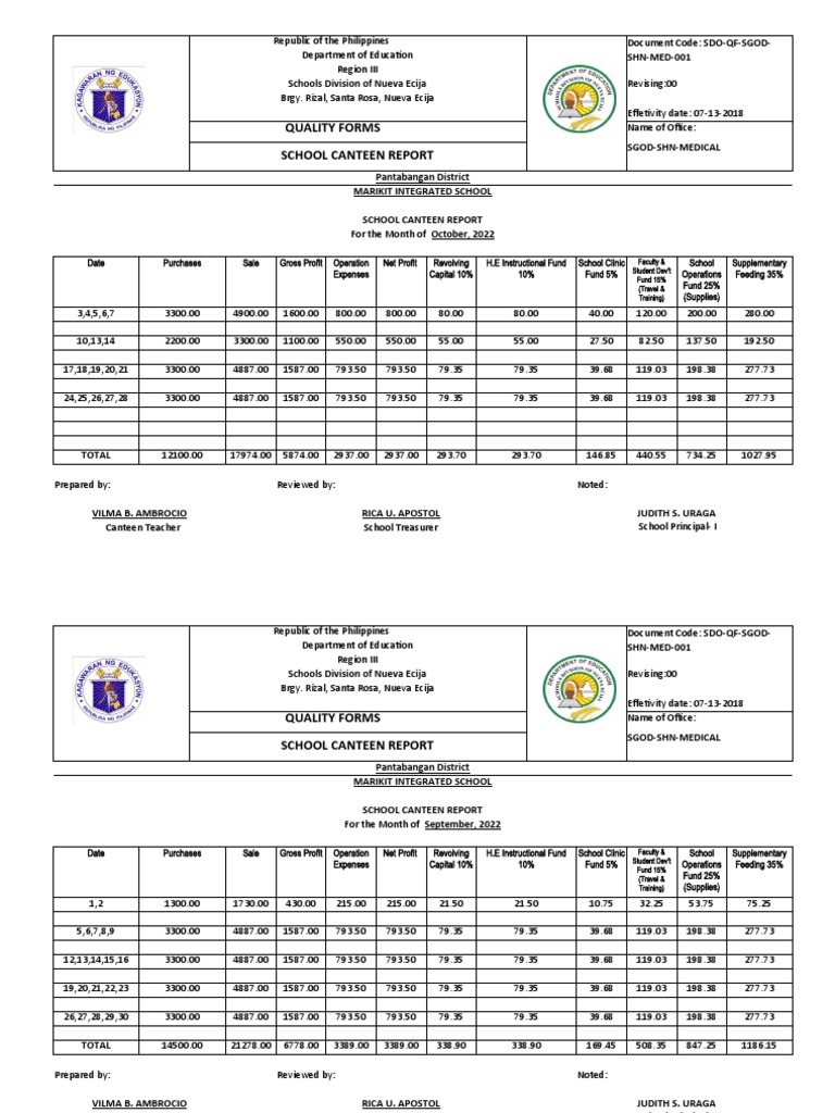 Canteen Report | PDF