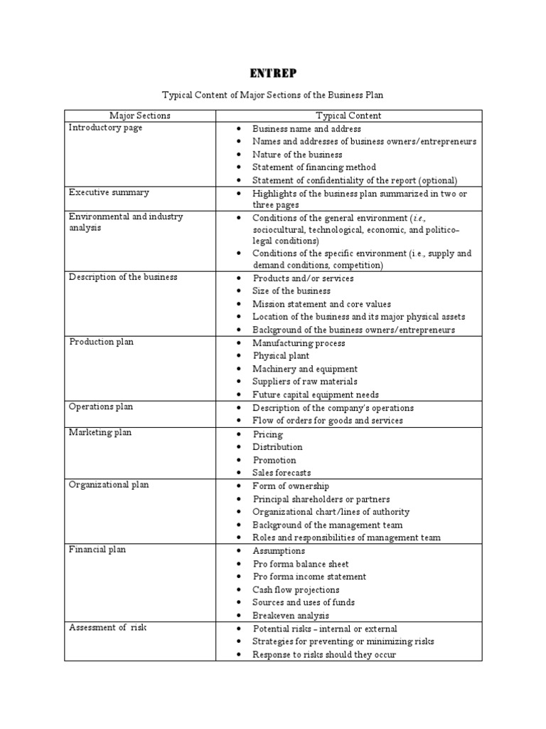Entrep 1st Perio | PDF | Investing | Entrepreneurship
