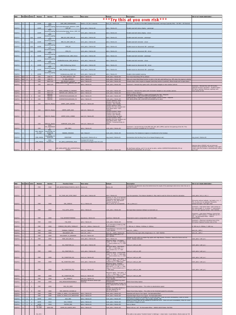 F10 Cheatsheet - F10 Cheatsheet Clean | PDF