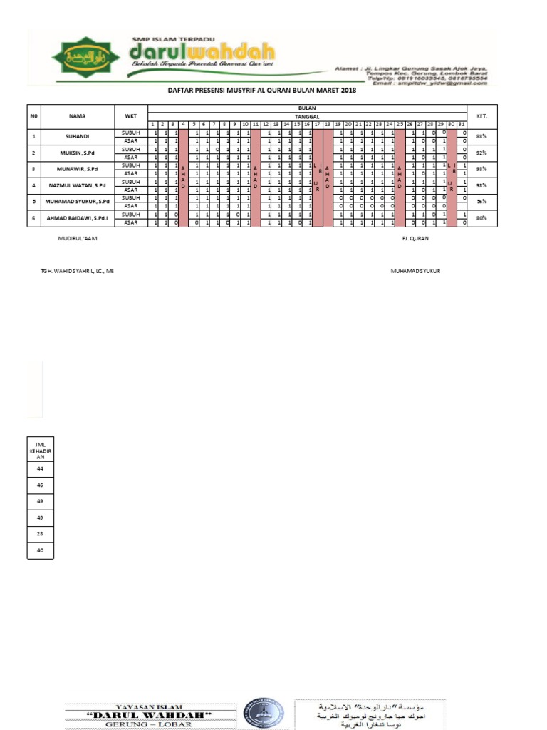 Absen Musyrif Dan Musyrifah | PDF