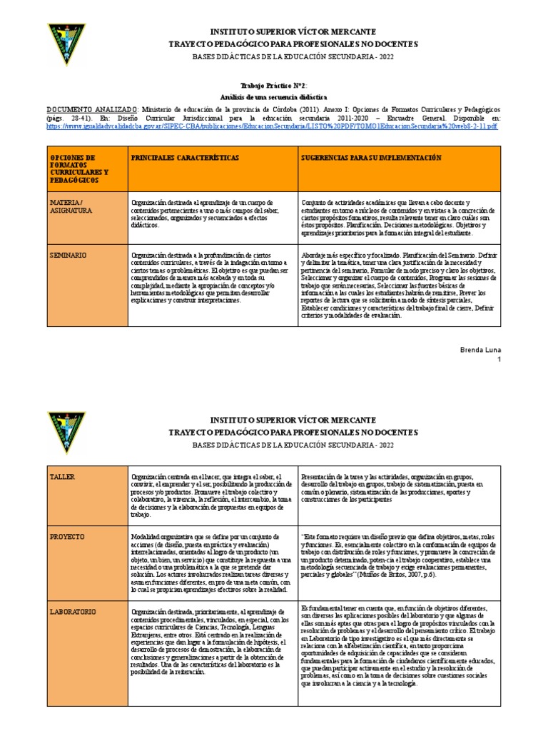CUADRO - Bases Didácticas - Consignas TP2 | PDF | Aprendizaje | Maestros