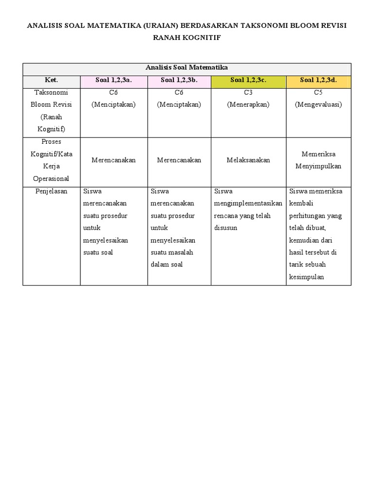 Analisis Soal Matematika Taksonomi Bloom | PDF | Seni | Komputer