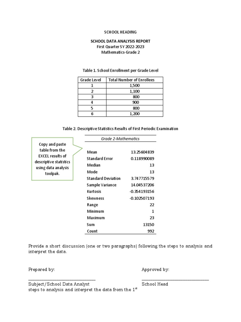Grade 2 Mathematics Data Analysis Report | PDF | Descriptive Statistics ...