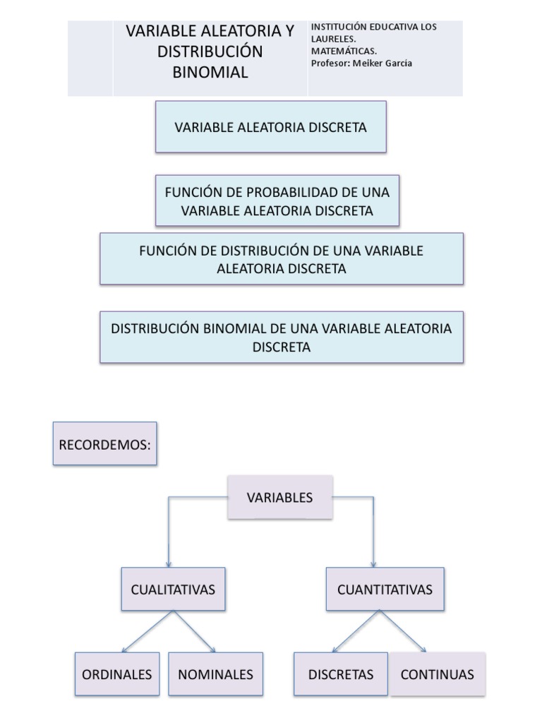 Funciones de Distribución de Probabilidad para Variables Aleatorias Discretas | PDF | Variable ...