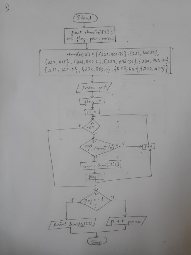 Day3 Flowchart and Pseudocode | PDF
