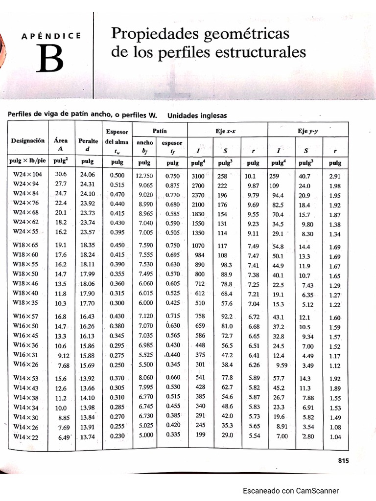 Perfiles Estructurales | PDF