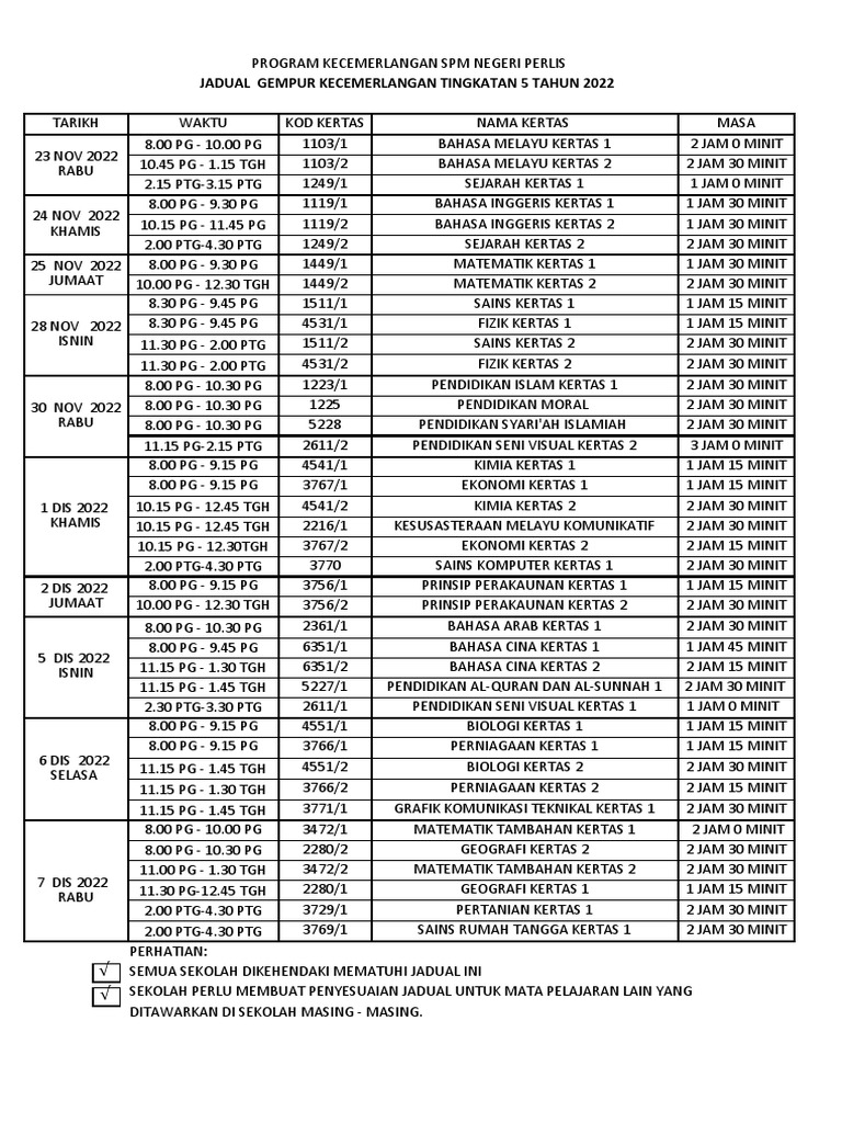 Jadual Gempur SPM Perlis 2022 Edited | PDF